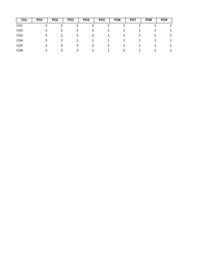Co Po Matrix Bp106tp | PDF