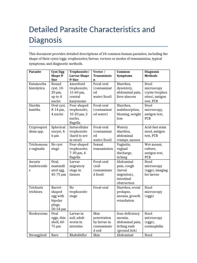 Common Human Parasites: Diagnosis Guide | PDF | Clinical Medicine ...