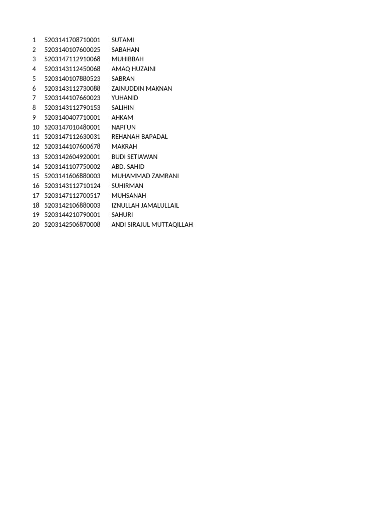 List of Names and IDs | PDF