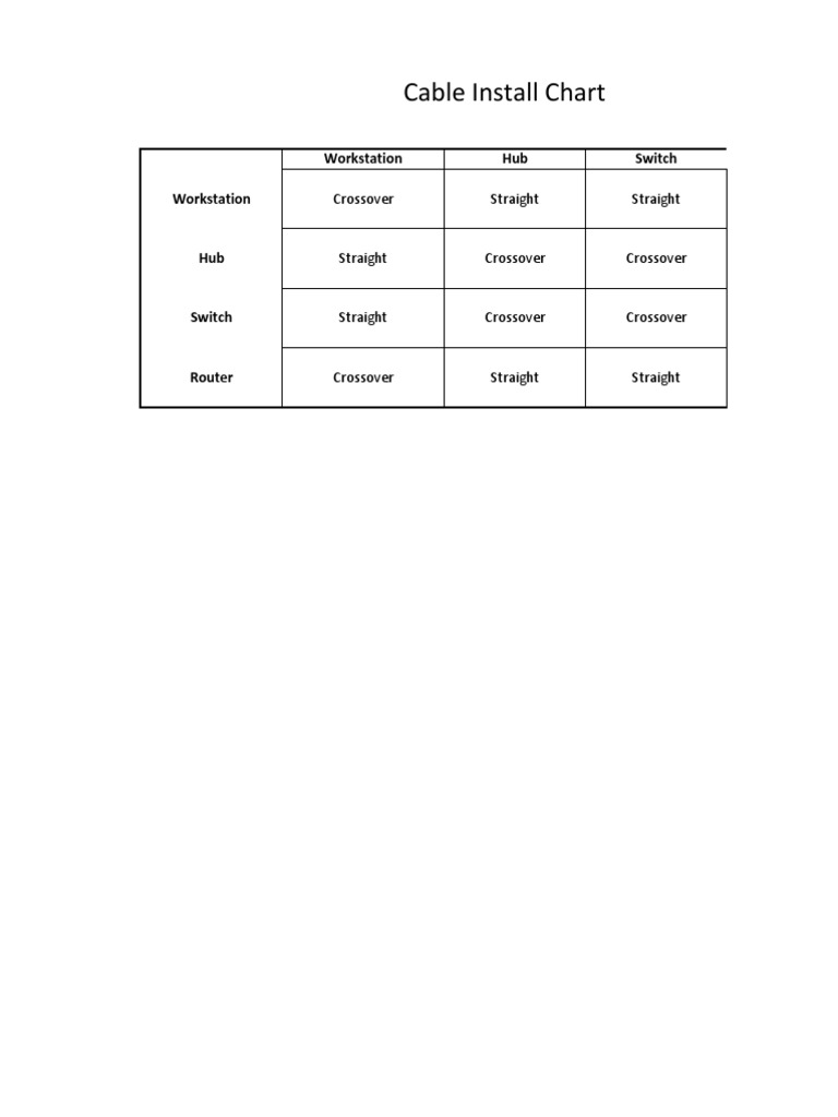 Cable Install Chart | PDF | Computers