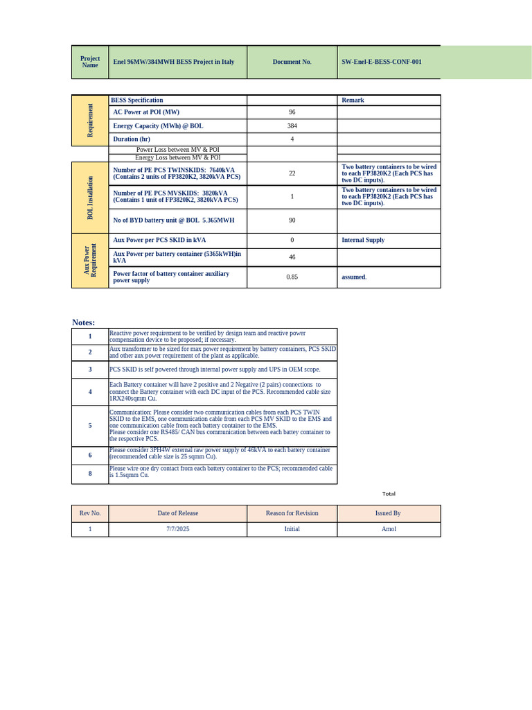 BESS Configuration Enel-Italy | PDF | Power Engineering | Electrical Engineering