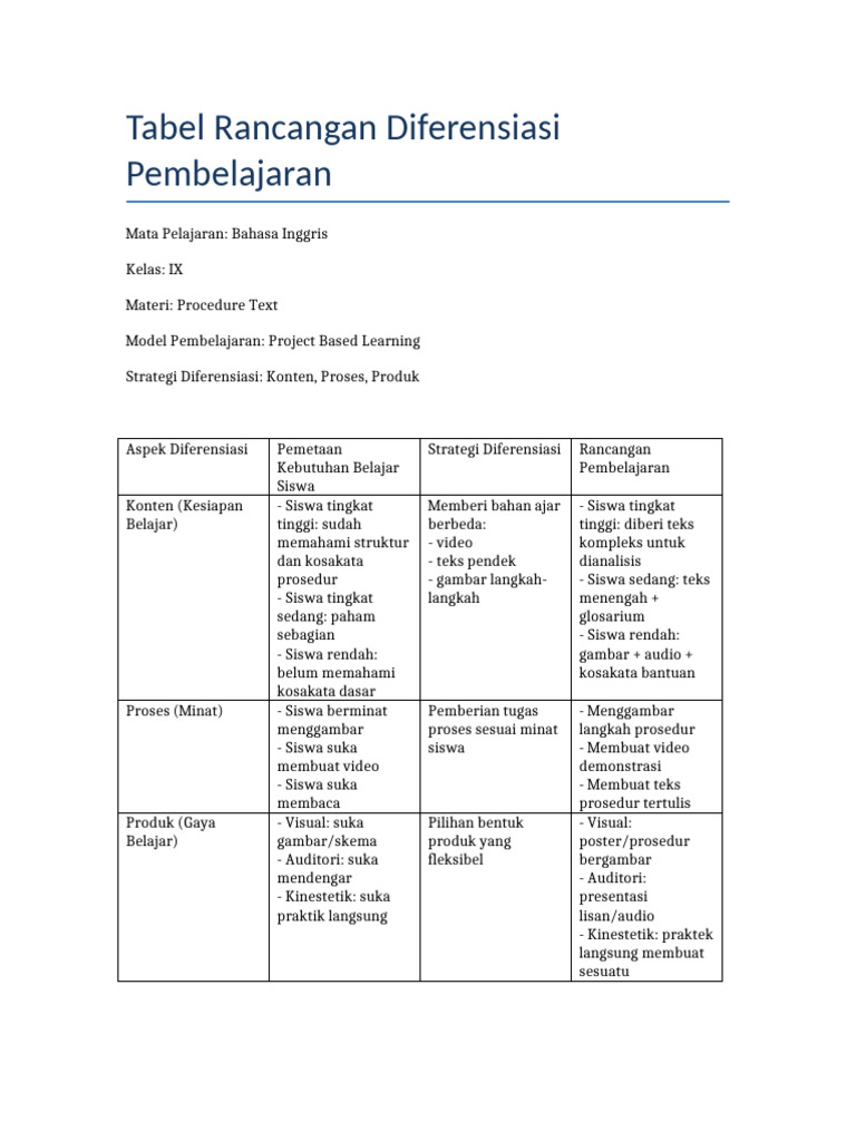 Rancangan Diferensiasi Pembelajaran IX | PDF