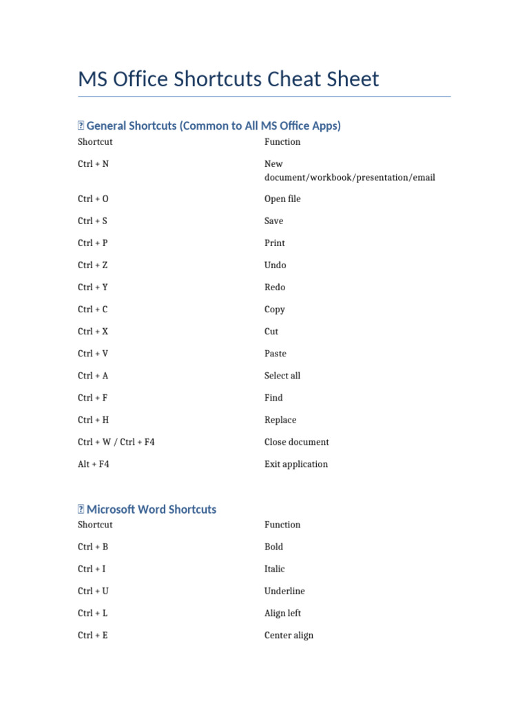 MS Office Shortcuts Cheat Sheet | PDF | Text | Typography