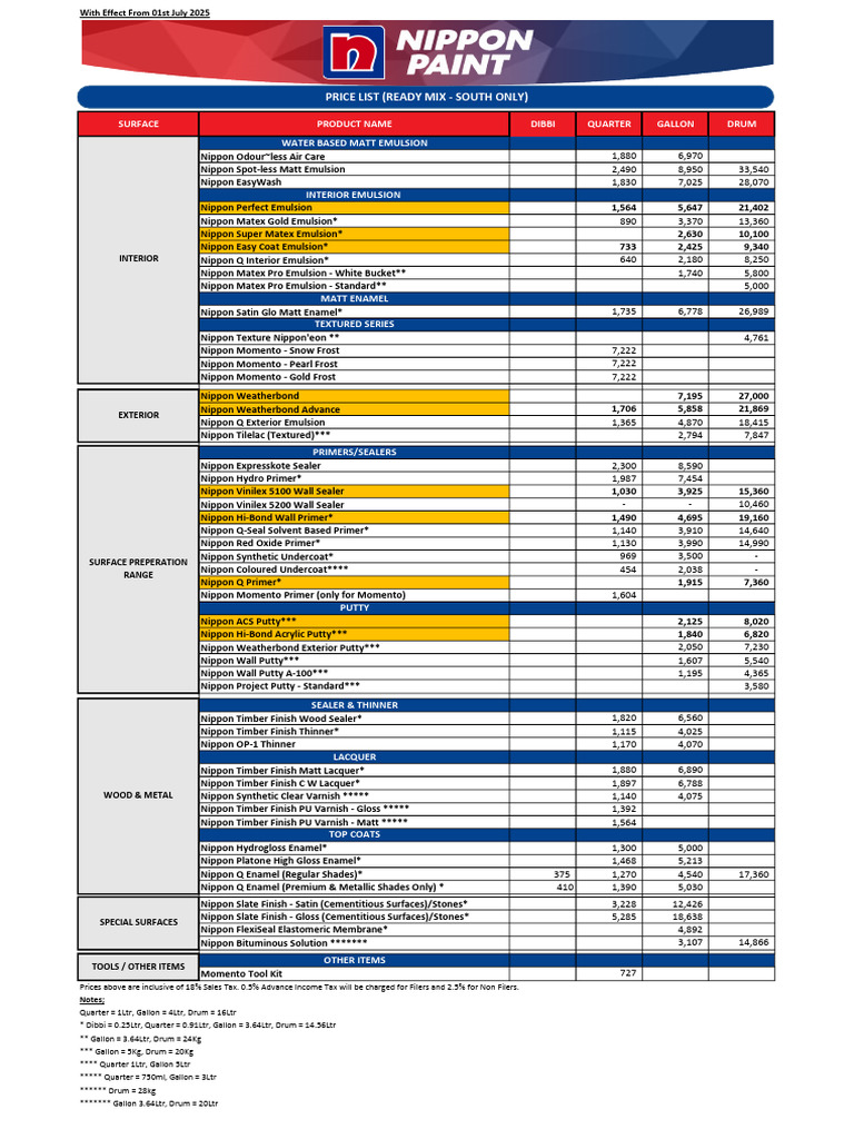 RM Price List 01072025 South | PDF | Varnish | Conservation And ...
