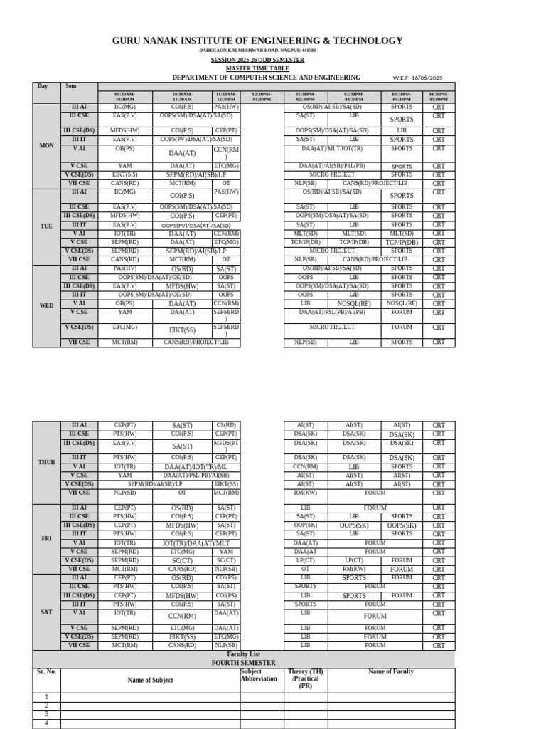 Master Time Table 27-07-2025 | PDF