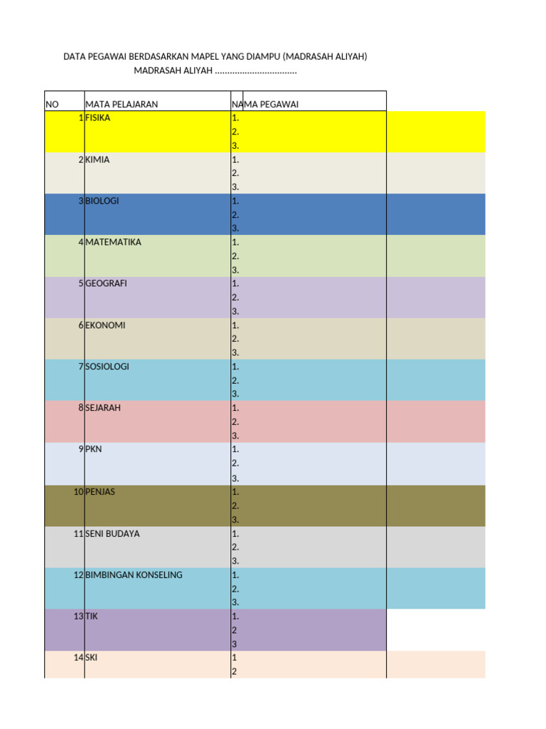 Data Pegawai Madrasah Aliyah 2024 | PDF