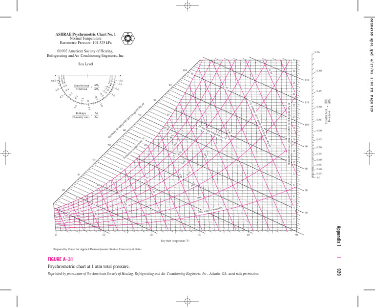 Psychrometric Chart Analysis Guide | PDF | Meteorology | Heat Transfer