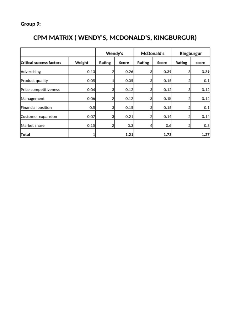 CPM Matrix Fastfood | PDF