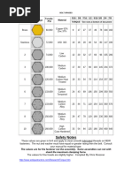 SAE Bolt Torque Chart - Grade 2, Grade 5, Grade 8 - Mechanicology | PDF ...