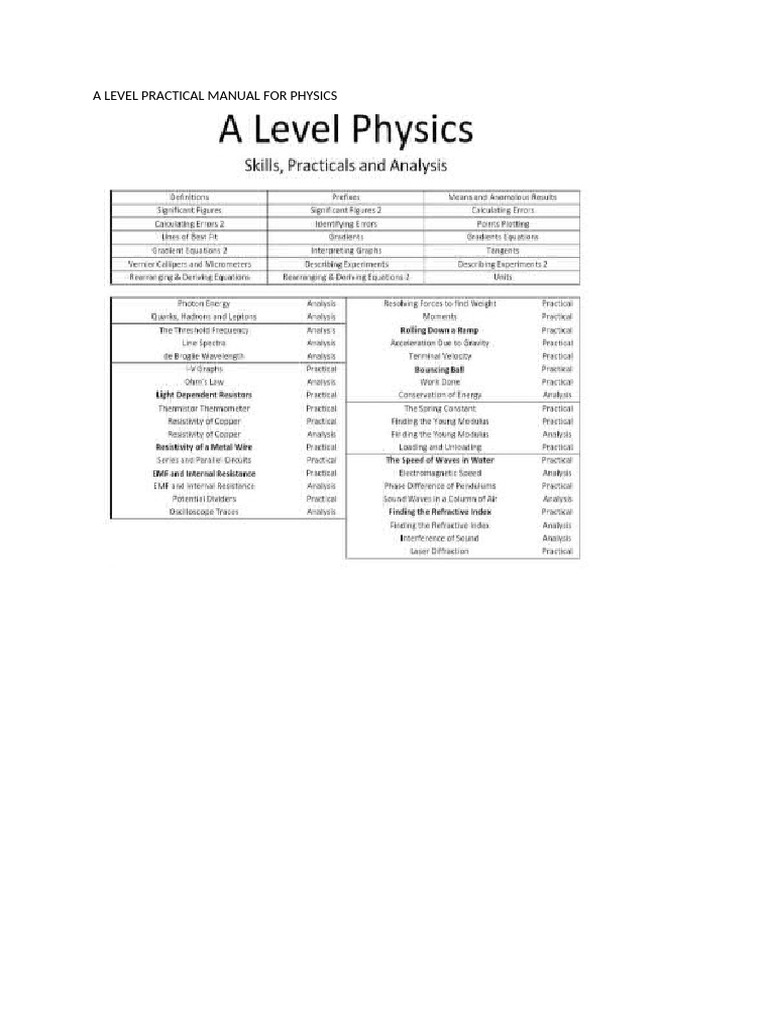 A Level Practical Manual For Physics | PDF