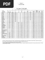 Belize Salary Revision Effective 2025 | PDF | Lieutenant | Military ...