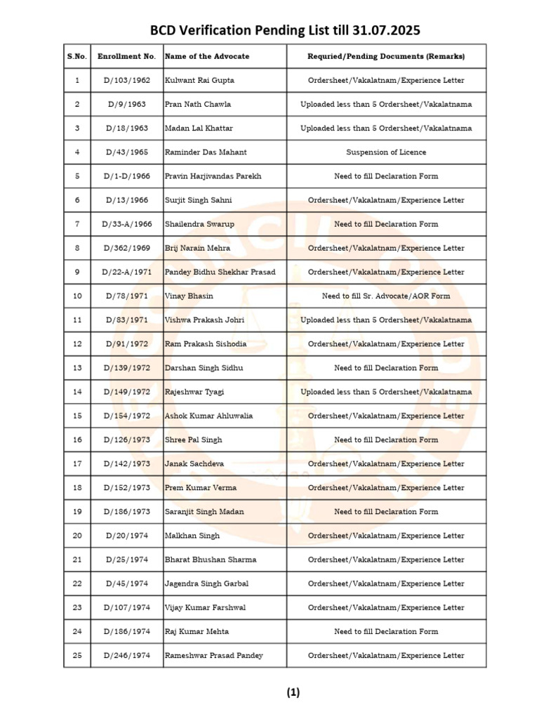 BCD Verification Pending List 2025 | PDF