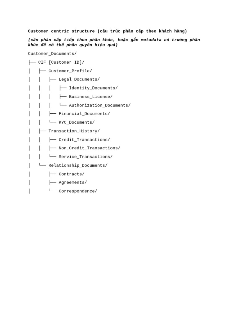 ECM Structure | PDF