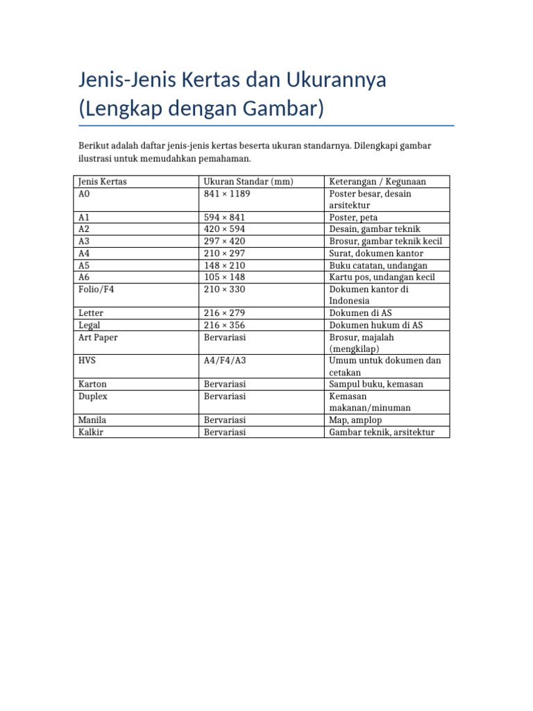 Jenis Kertas dan Ukurannya Lengkap | PDF