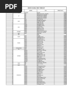 STD Codes List | PDF