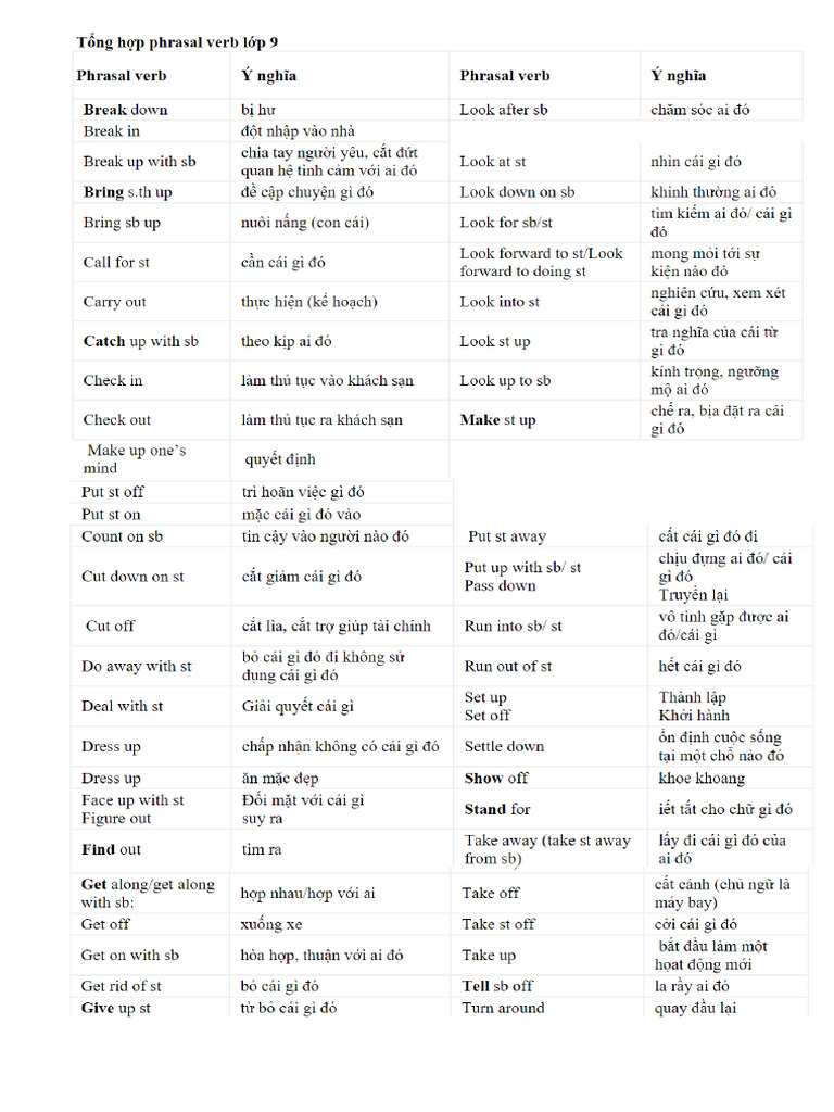 Các Cụm Động Từ Phrasal Verb Và Bài Tập | PDF | Chess Theory | Chess