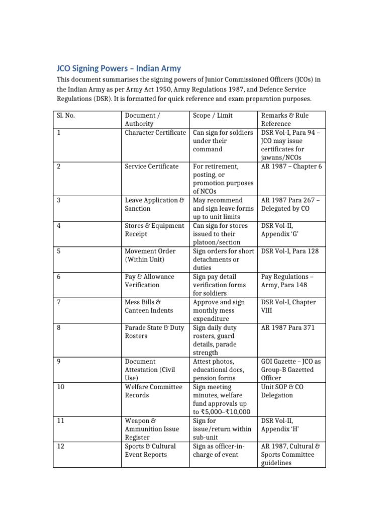 JCO Signing Powers in Indian Army | PDF | Military Organization | Military