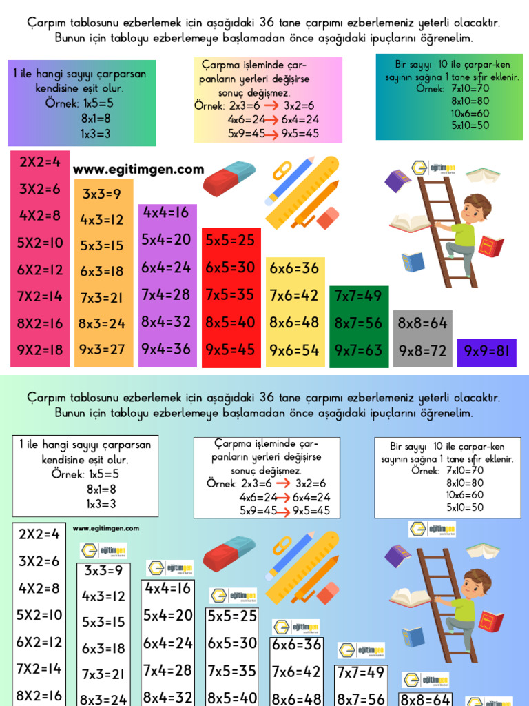 Kolay Carpim Tablosu Ezberleme | PDF