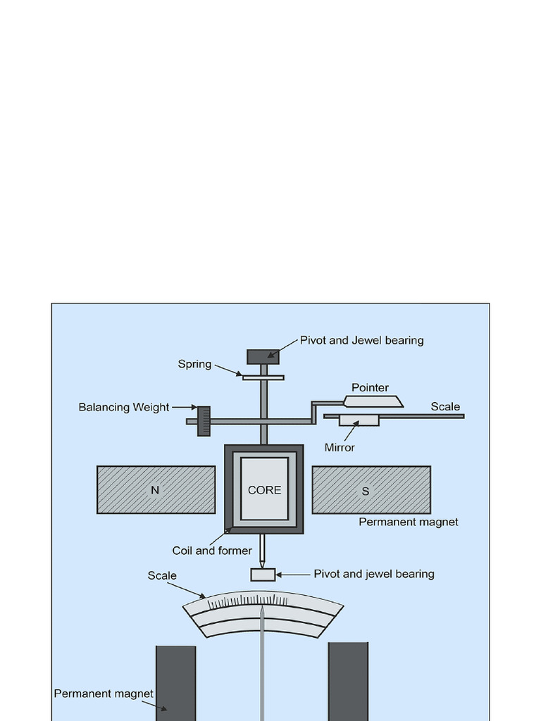 PMMC Instrument Diagram Activity | PDF