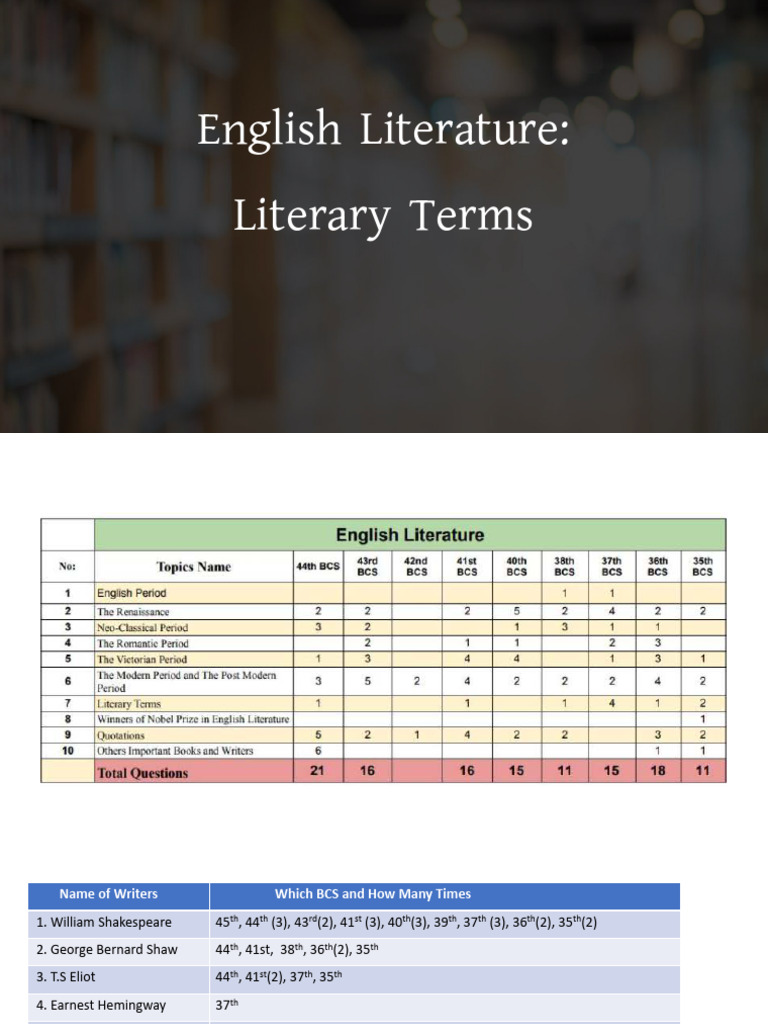 Lecture-1 Literary Terms | PDF