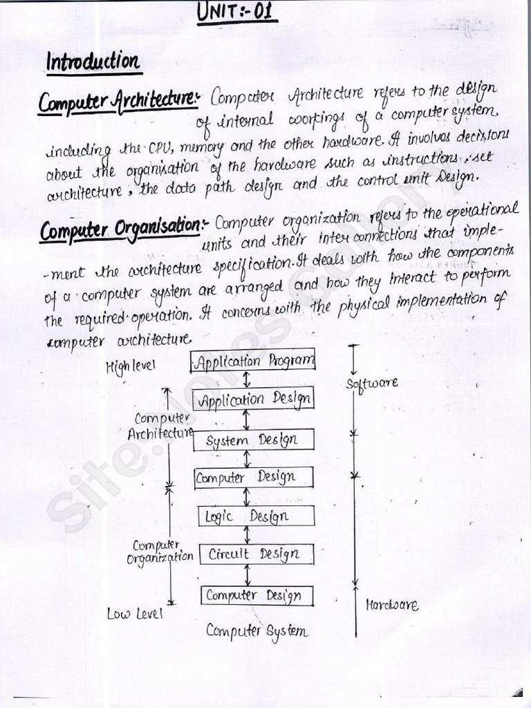 Coa Notes U1 | PDF