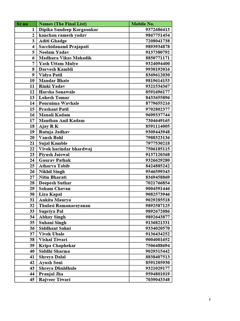 Student Attendance Sheets by Group | PDF