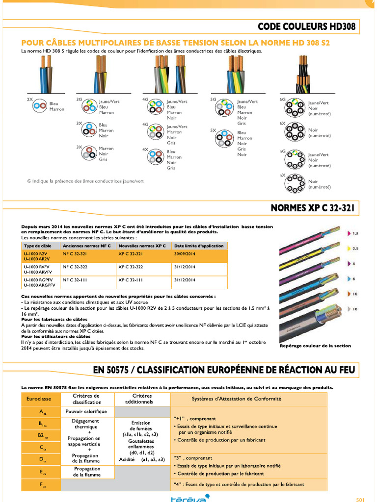 Code Couleur Cables | PDF