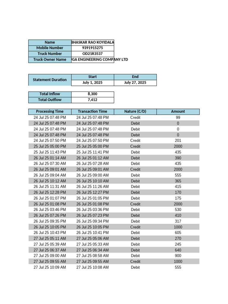 IDFC Fastag Statement July 2025 | PDF | Debits And Credits | Money