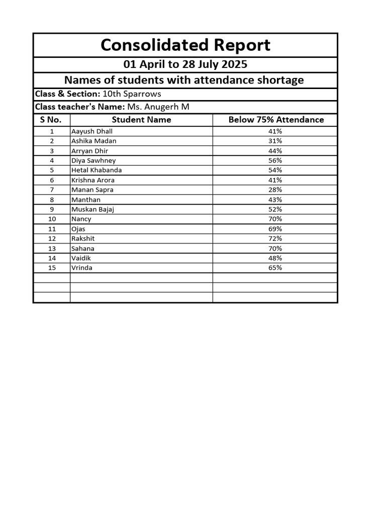 10th Sparrows Pdf