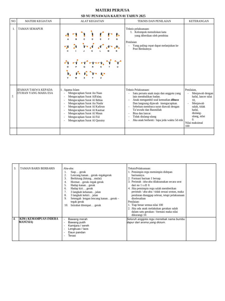 Materi Perjusa 2025 untuk SD NU Penawaja | PDF