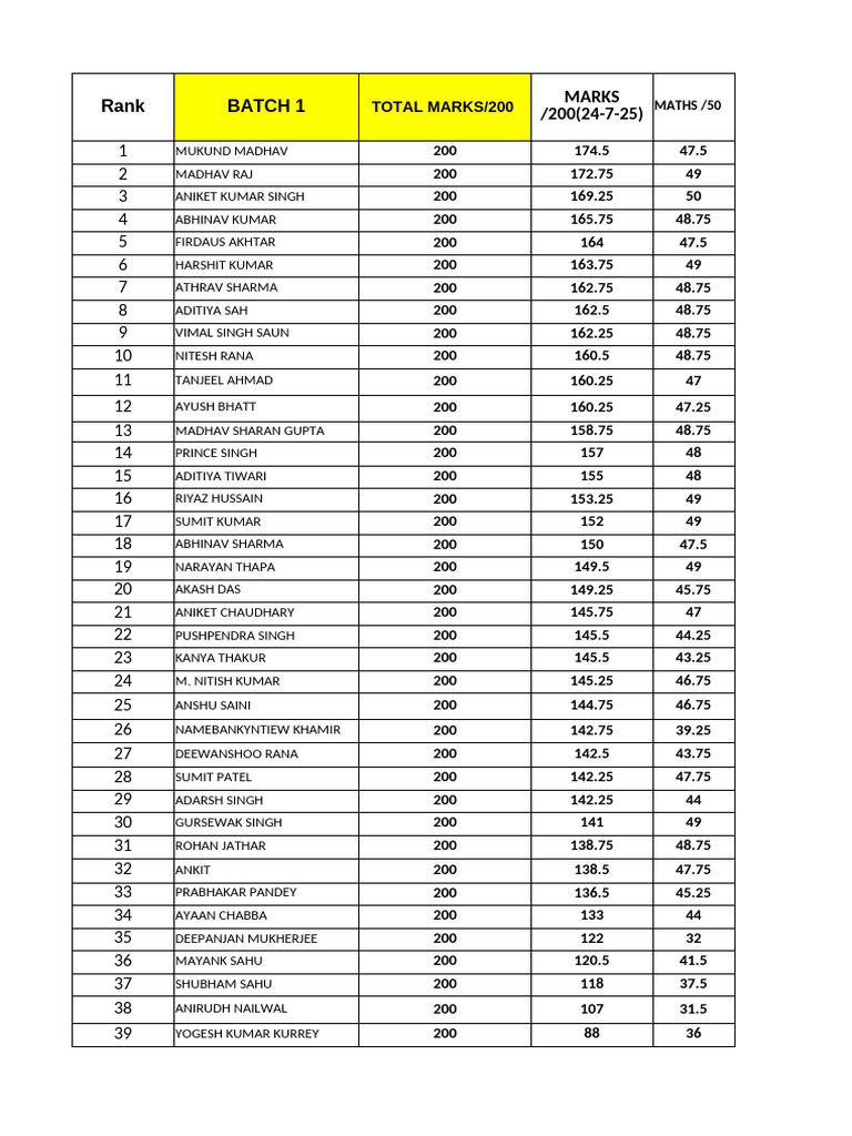 Batch Rankings and Percentages Summary | PDF