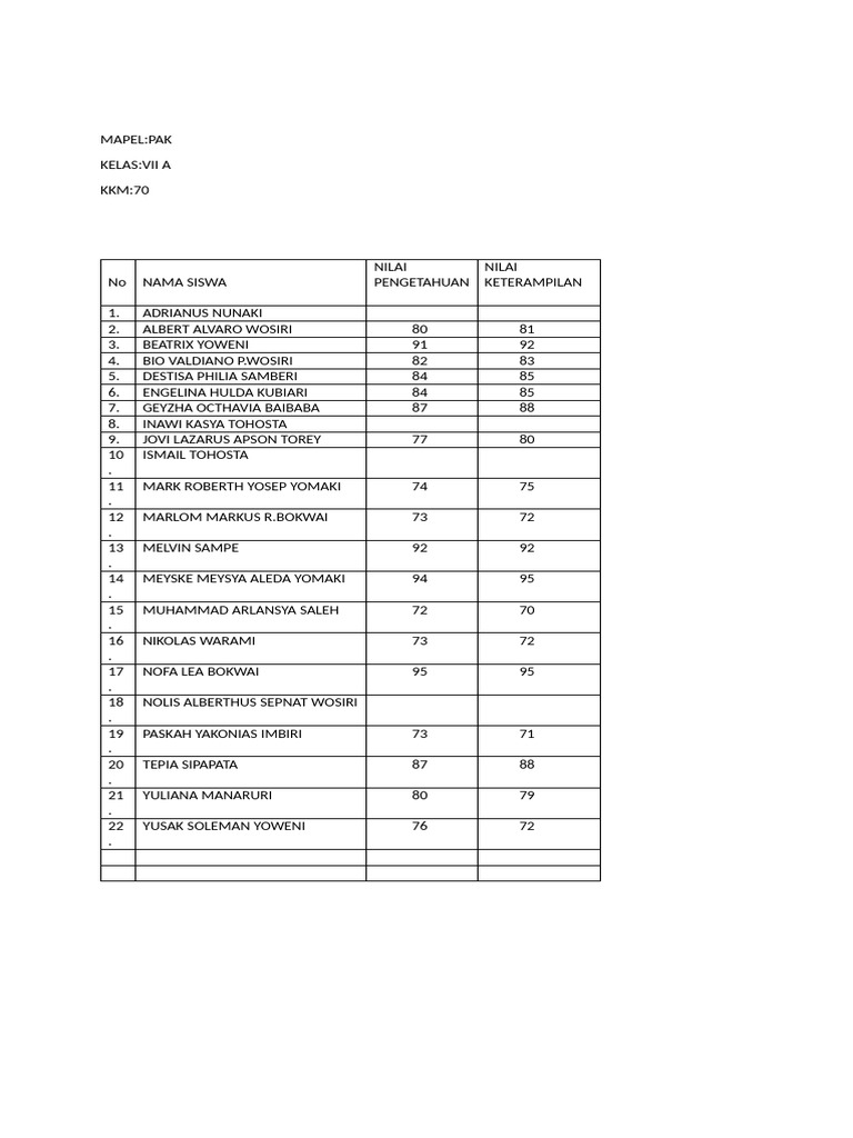 PAK Scores for Class VII & VIII Students | PDF