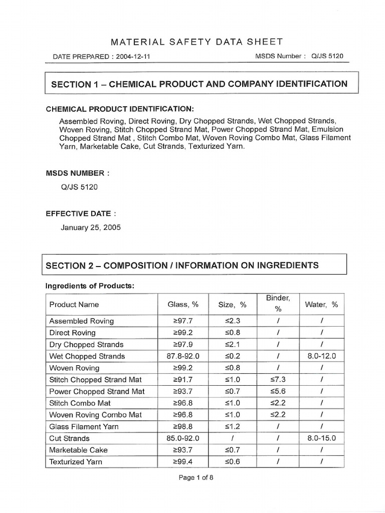 Jushi MSDS | PDF