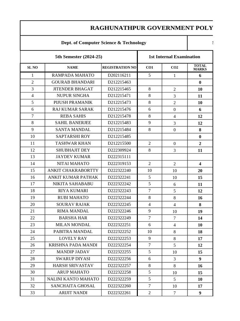 ACN Final Marks 2025 | PDF
