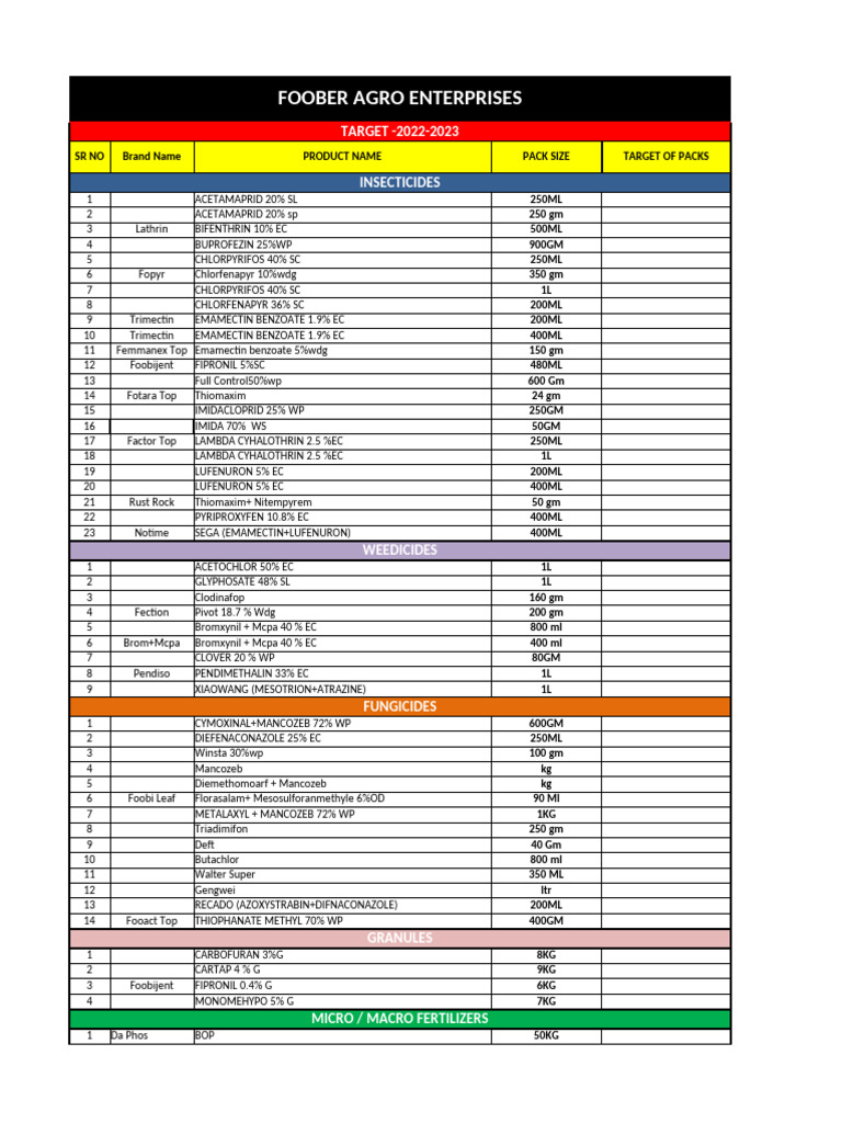 Target Pesticide Product List 2022-2023 | PDF | Agricultural Chemicals ...