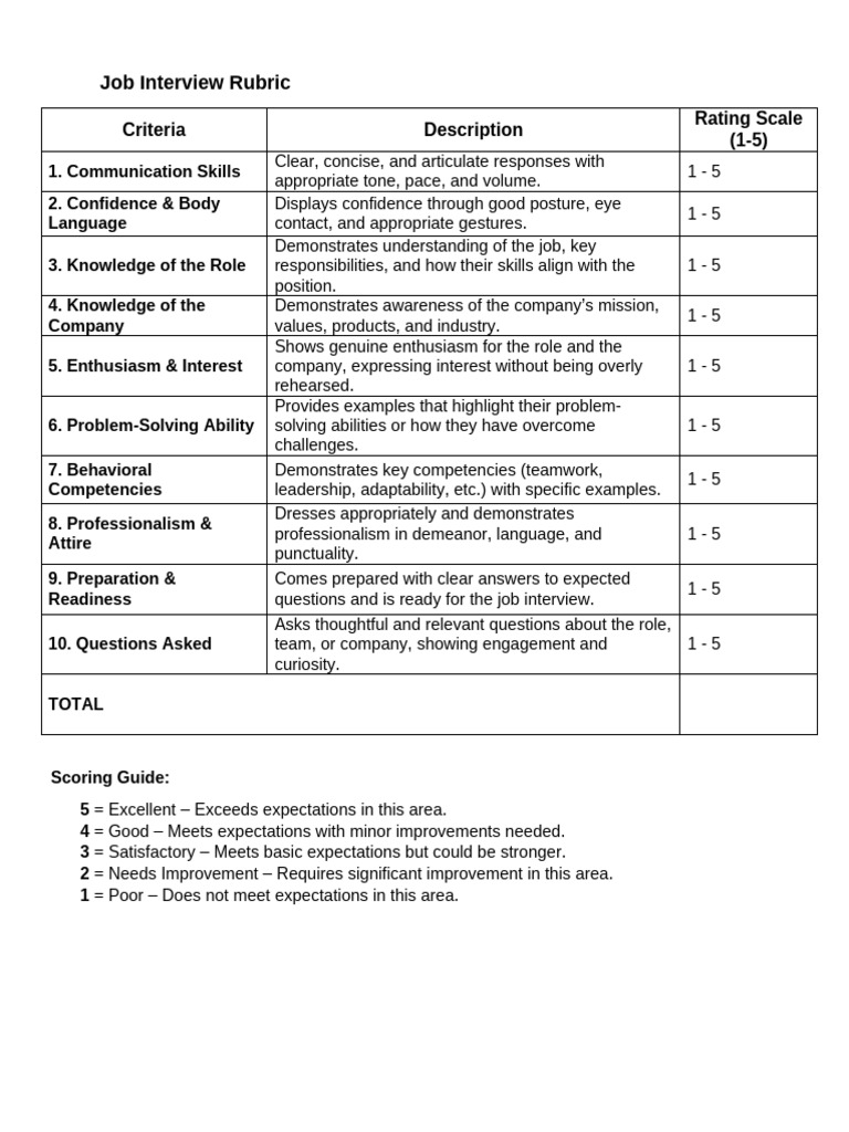Job Interview Scoring Rubric | PDF | Job Interview | Learning