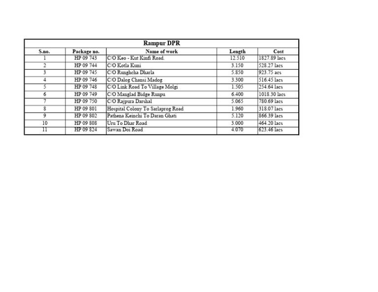 Rampur Dpr | PDF