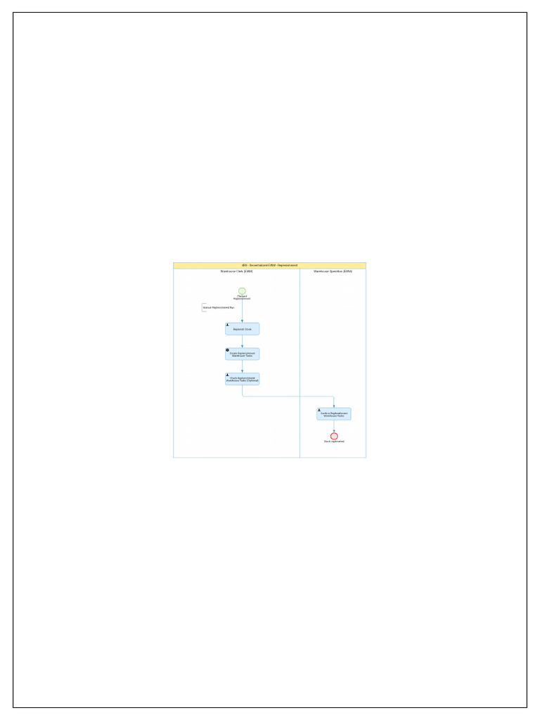4RS - Decentralized EWM - Replenishment | PDF