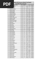 Akhil Bharatiya Gandharv Mahavidyalay Exam. Result | PDF