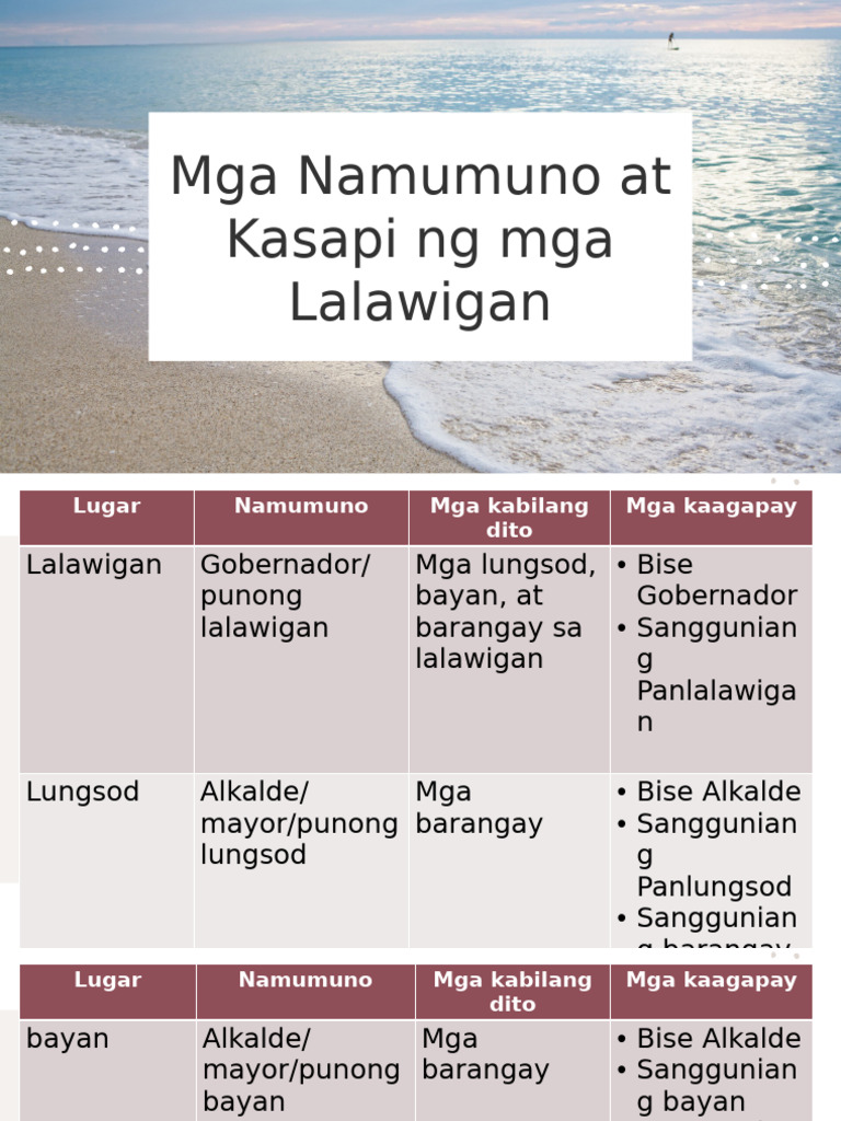 Mga Namumuno at Kasapi NG Mga Lalawigan | PDF