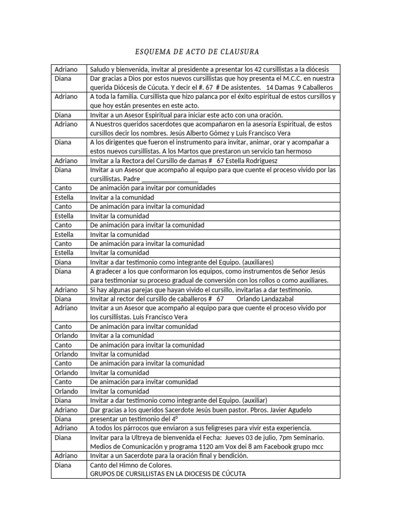 Esquema de Acto de Clausura | PDF