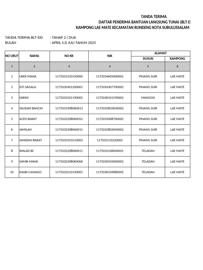 Amprah Gaji Rakyat | PDF