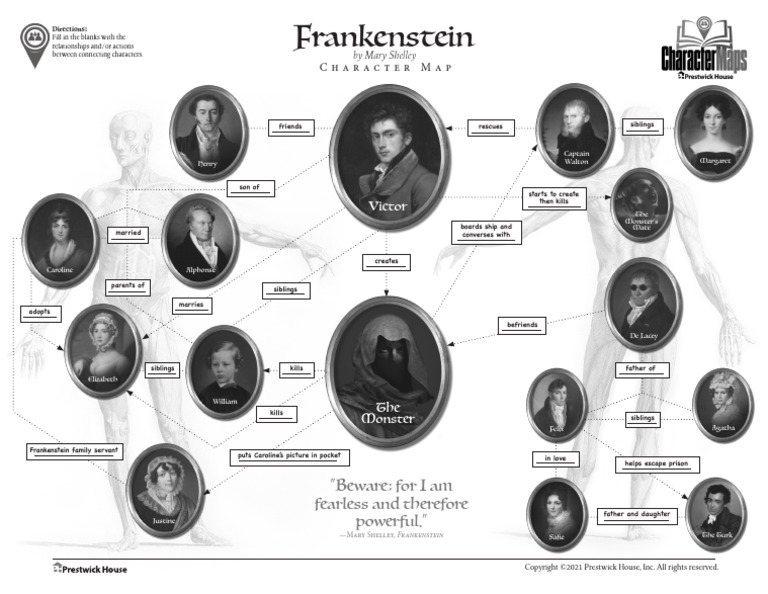 Frankenstein Character Map Overview | PDF | Frankenstein | Horror Fiction