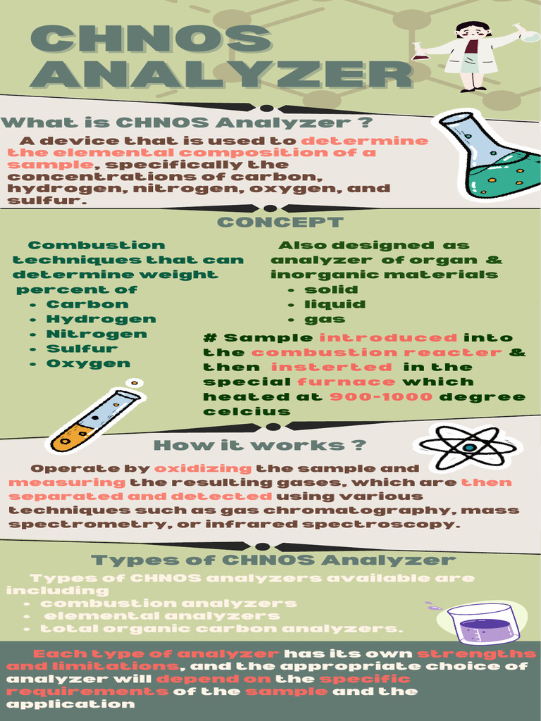 CHNOS Analyzer: Elemental Analysis Guide | PDF | Combustion | Gas ...