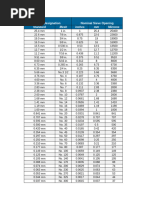 Mesh Sizing Chart For Strainers | PDF