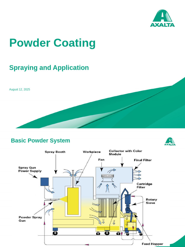 Axalta Powder Coating Application v2 | PDF | Electric Current | Voltage
