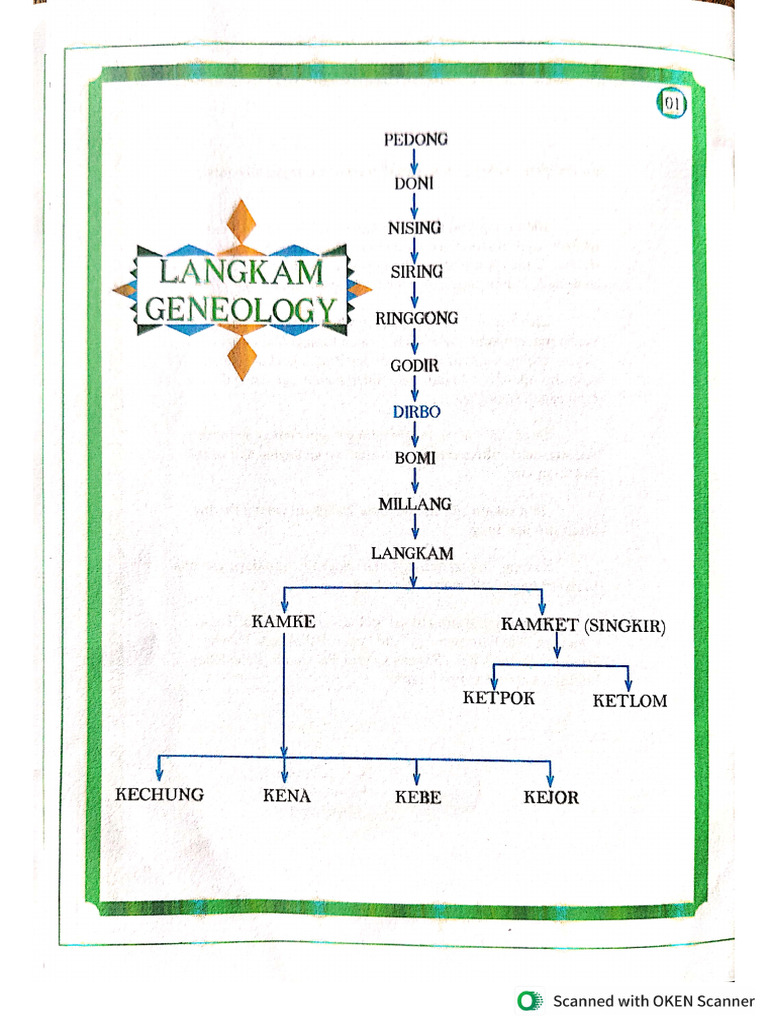 Geneology | PDF