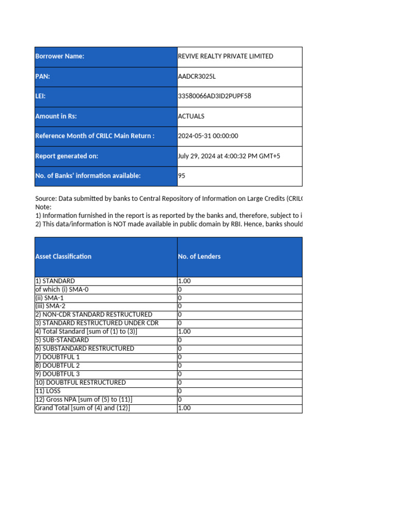 Exposure of Banks to a Borrower - Summary | PDF | Debt | Business
