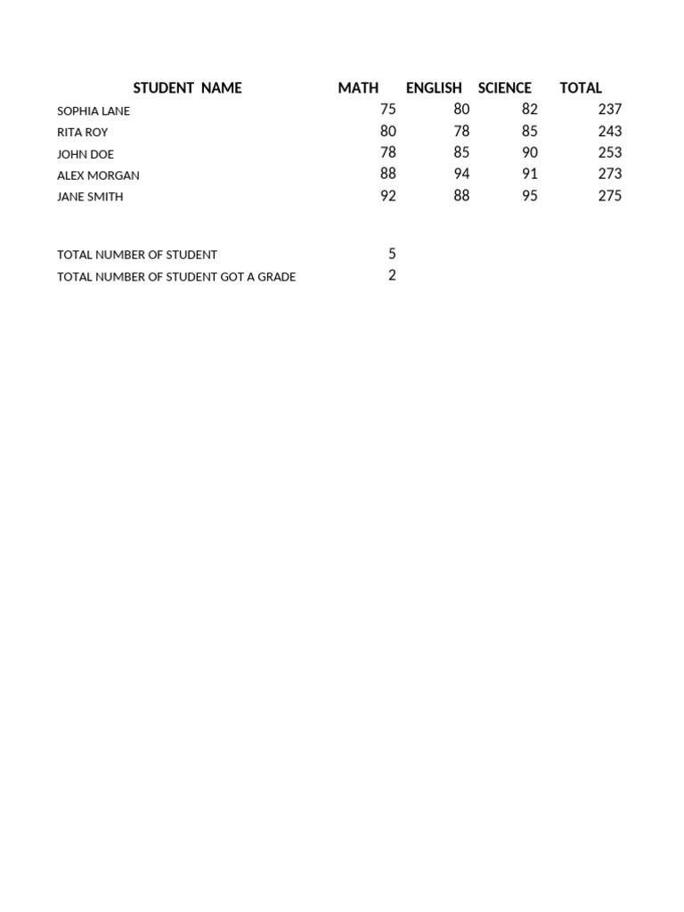 Exel Practicle | PDF