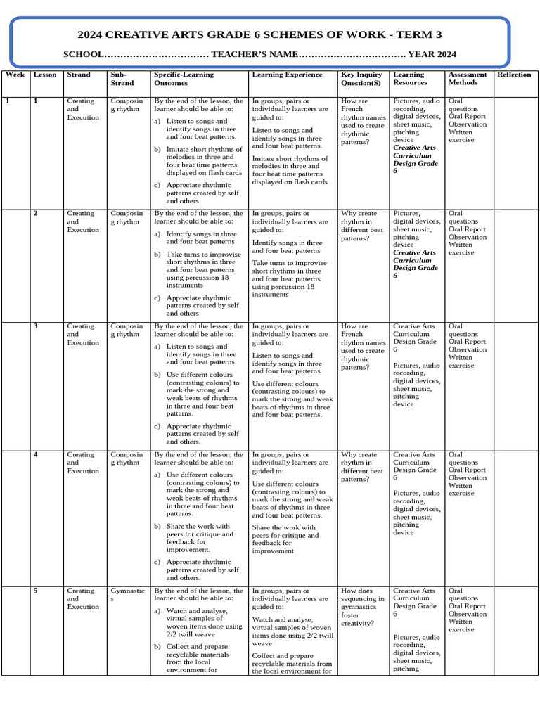 Grade 6 Rationalised Creative Arts and Sports Schemes of Work Term 2 | PDF | Weaving | Rhythm